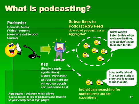 ¿Qué es el podcast y el podcasting? | Blog de CPA Online